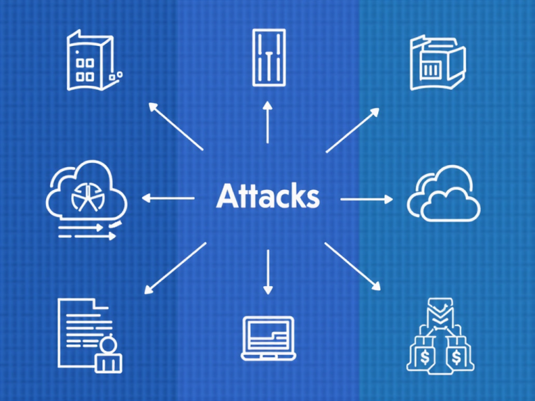 How To Detect And Prevent Ddos Attacks Wansafe